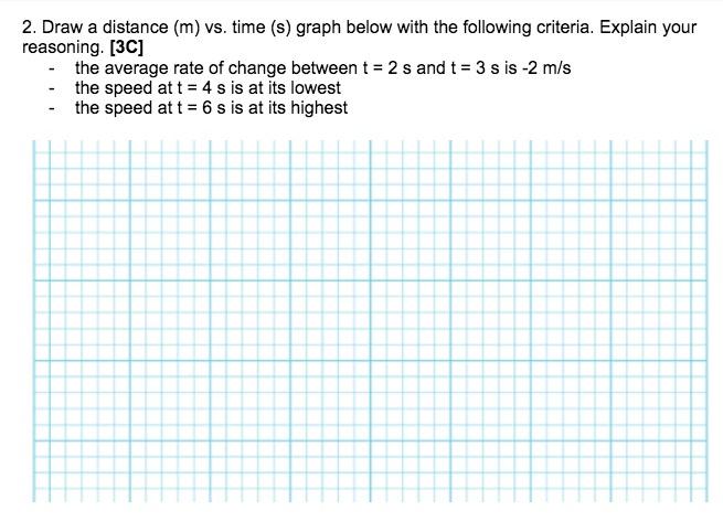 Solved 2. Draw a distance (m) vs. time (s) graph below with | Chegg.com