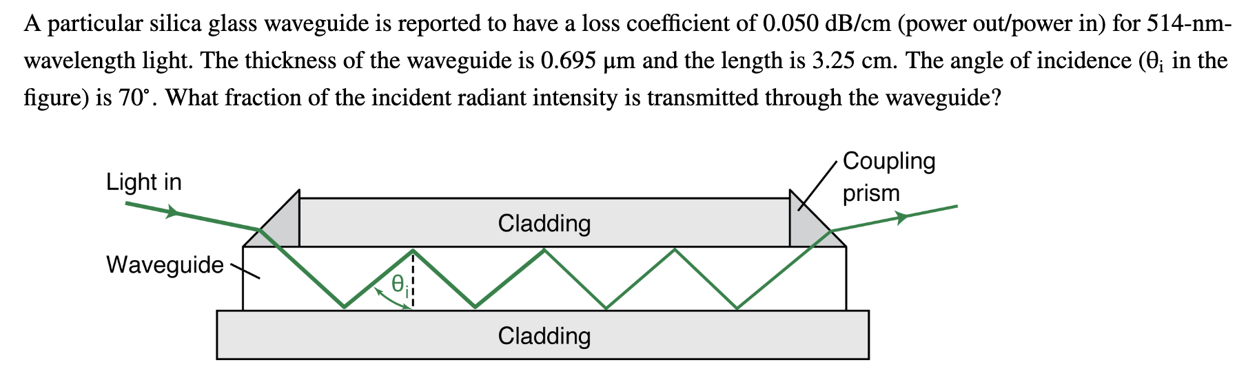 Solved A particular silica glass waveguide is reported to | Chegg.com