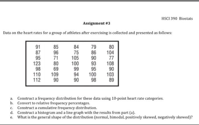 Solved HSCI 390 Biostats Assignment #3 Data on the heart | Chegg.com