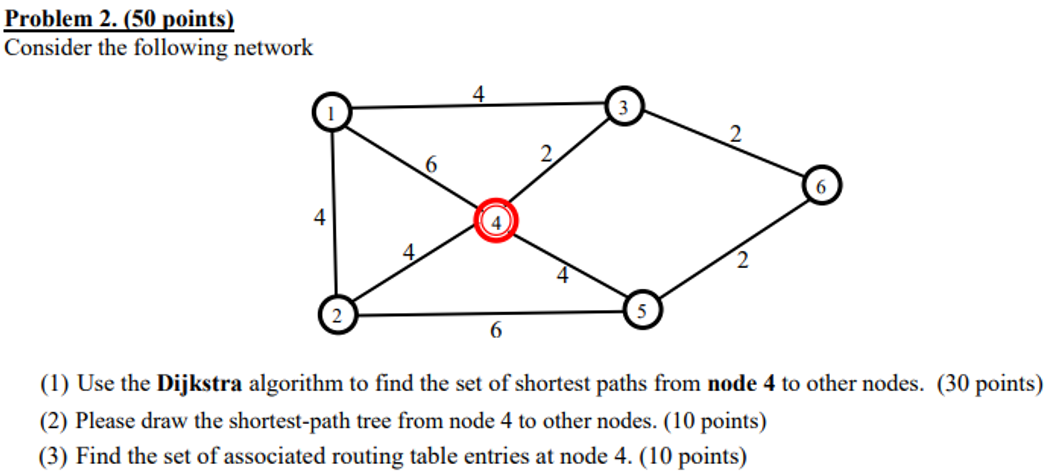 Solved Problem 2. (50 points) Consider the following network | Chegg.com