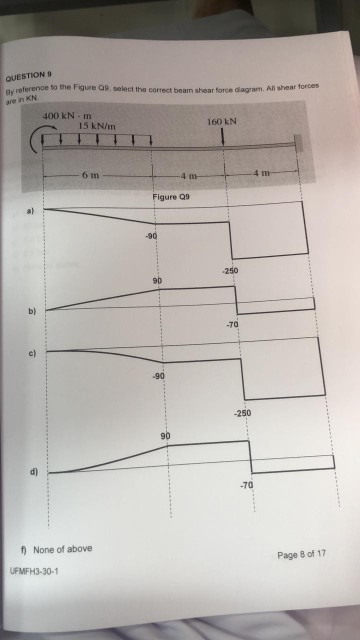 Solved QUESTION 9 a reference to the Figure Q9, select the | Chegg.com