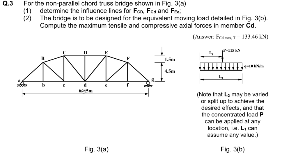 Solved Q.3 For the non-parallel chord truss bridge shown in | Chegg.com