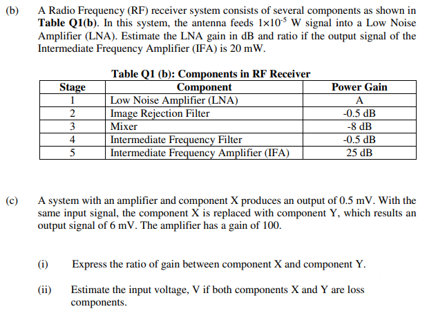 Solved (b) A Radio Frequency (RF) receiver system consists | Chegg.com