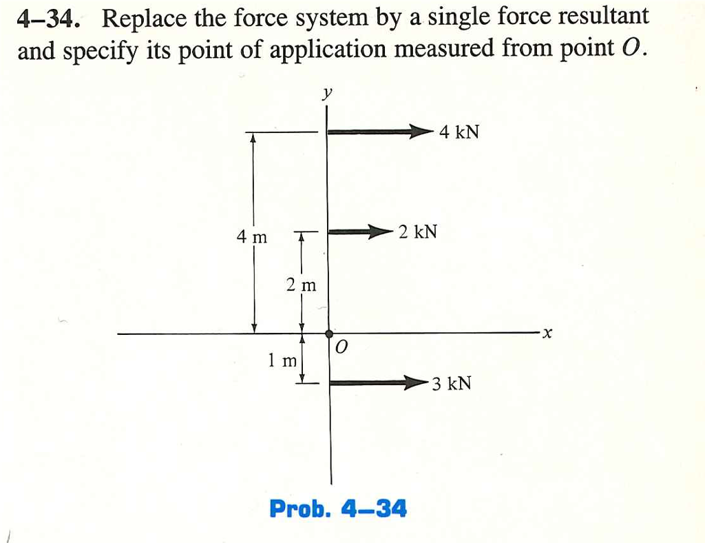 Solved 4-34. Replace the force system by a single force | Chegg.com