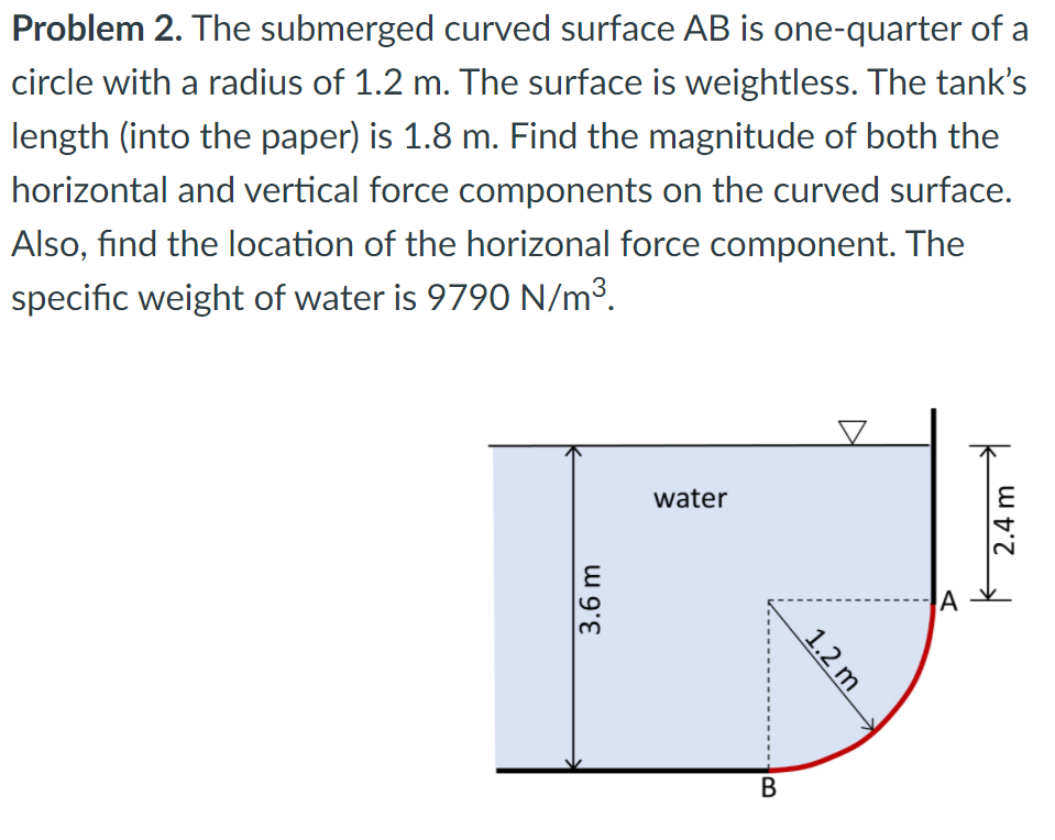 Solved Problem 2. The submerged curved surface AB is | Chegg.com