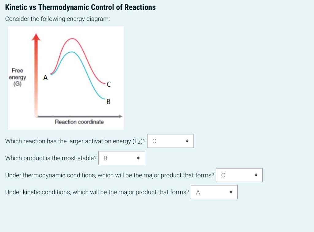 Solved Kinetic vs Thermodynamic Control of Reactions | Chegg.com