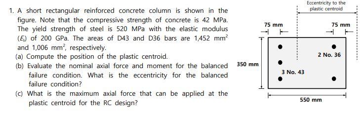 Solved Eccentricity to the plastic centroid 75 mm 75 mm + 1. | Chegg.com