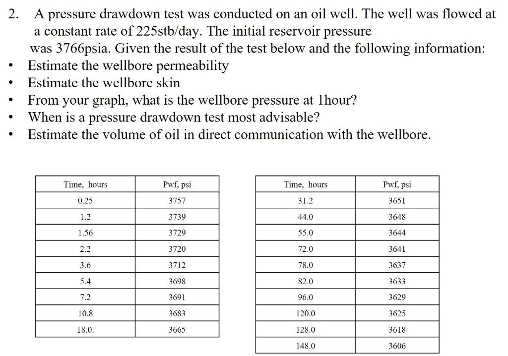 Solved 2. A pressure drawdown test was conducted on an oil | Chegg.com