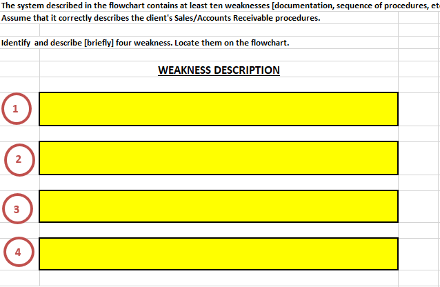 The system described in the flowchart contains at | Chegg.com