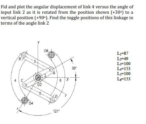 Solved Fid and plot the angular displacement of link 4 | Chegg.com