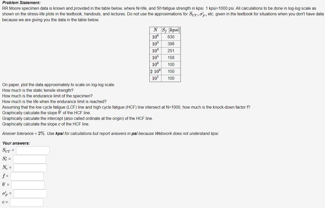 Solved Problem Statement: RR Moore specimen data is known | Chegg.com
