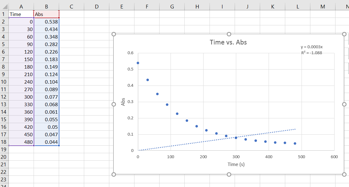 Solved 1. Data Analysis Was the reaction zero, first, or | Chegg.com