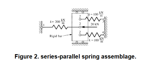 Solved For the spring assembly shown in Figure 2, use the | Chegg.com