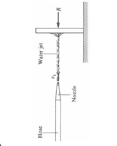 Solved A hose and nozzle discharge a vertical water jet | Chegg.com