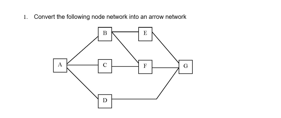 Solved 1. Convert the following node network into an arrow | Chegg.com