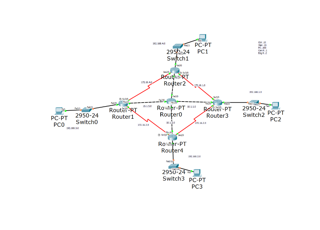 Solved Rip Assignment Configure the PKt file labeled | Chegg.com