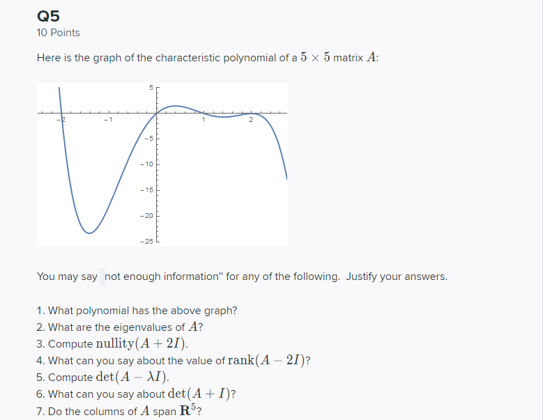 Solved Q5 10 Points Here is the graph of the characteristic | Chegg.com