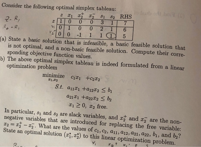Consider the following optimal simplex tableau: z 1 | Chegg.com