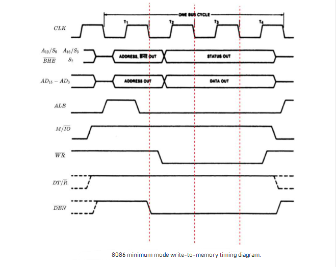 Solved Answer options a and b of the following questions | Chegg.com