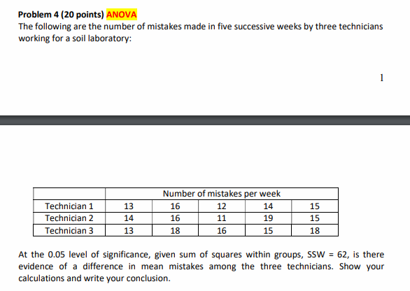 Solved Problem 4 (20 points) ANOVA The following are the | Chegg.com