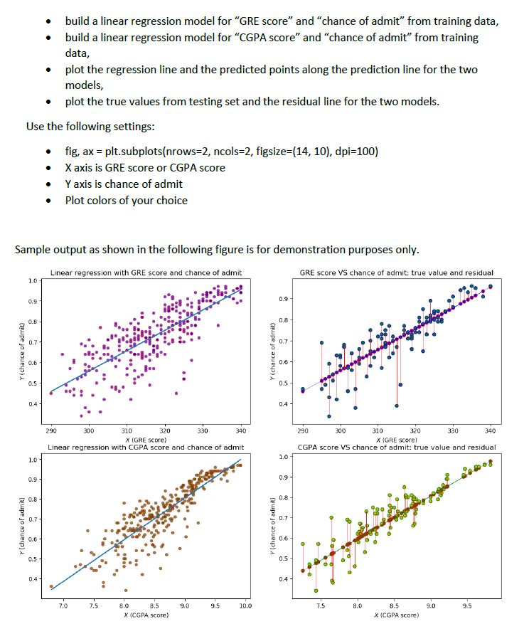 You are given one dataset "admission_predict.csv". | Chegg.com