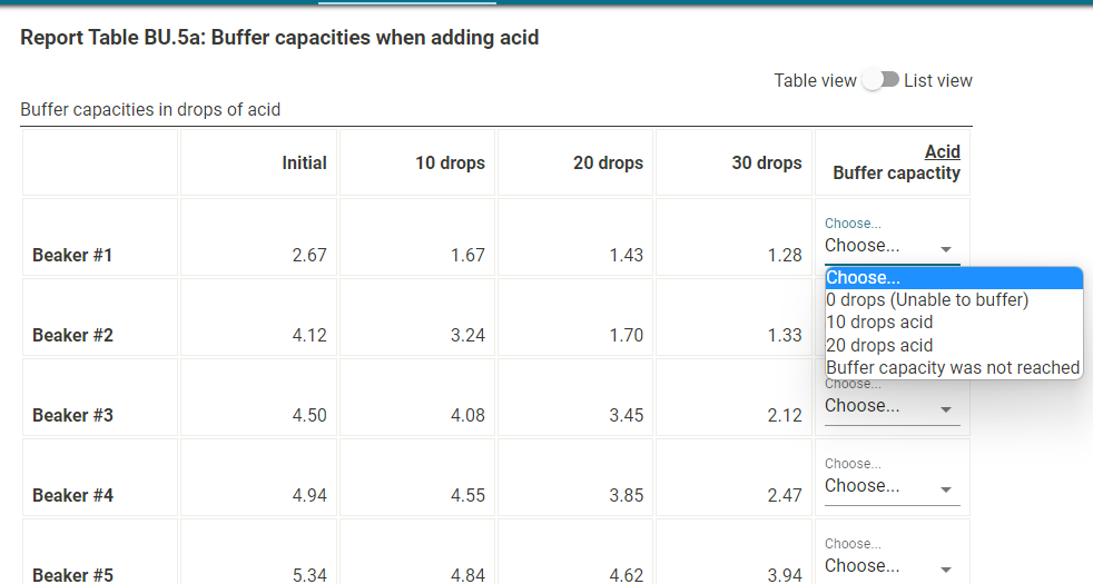 Solved 4. For this experiment, define the buffer capacity of | Chegg.com