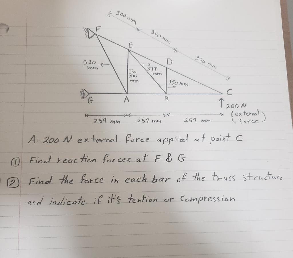 Solved A 200N external furce applied at point C 1) Find | Chegg.com