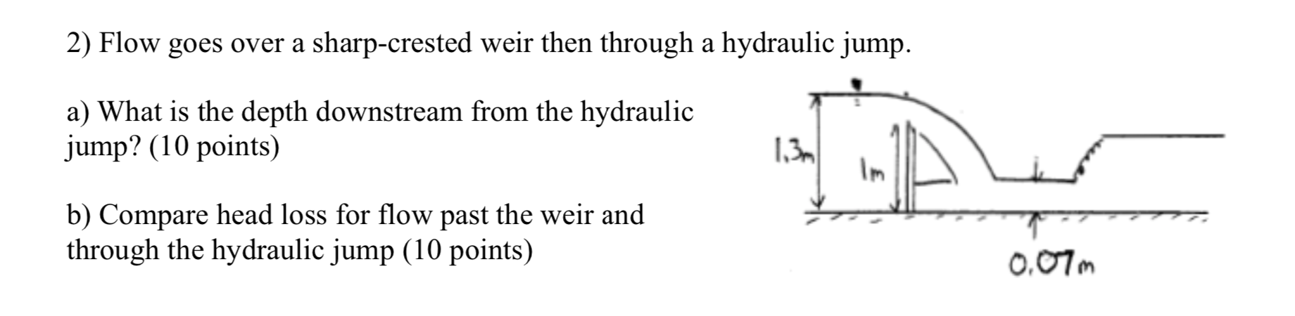 Solved 2) Flow goes over a sharp-crested weir then through a | Chegg.com