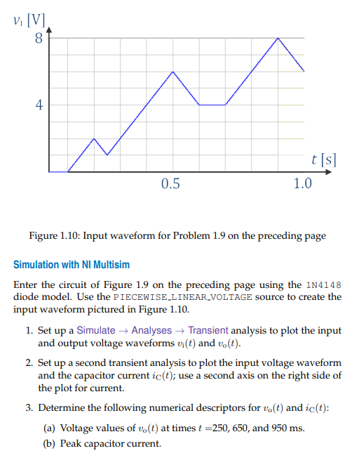 Solved Figure 1.10: Input waveform for Problem 1.9 on the | Chegg.com