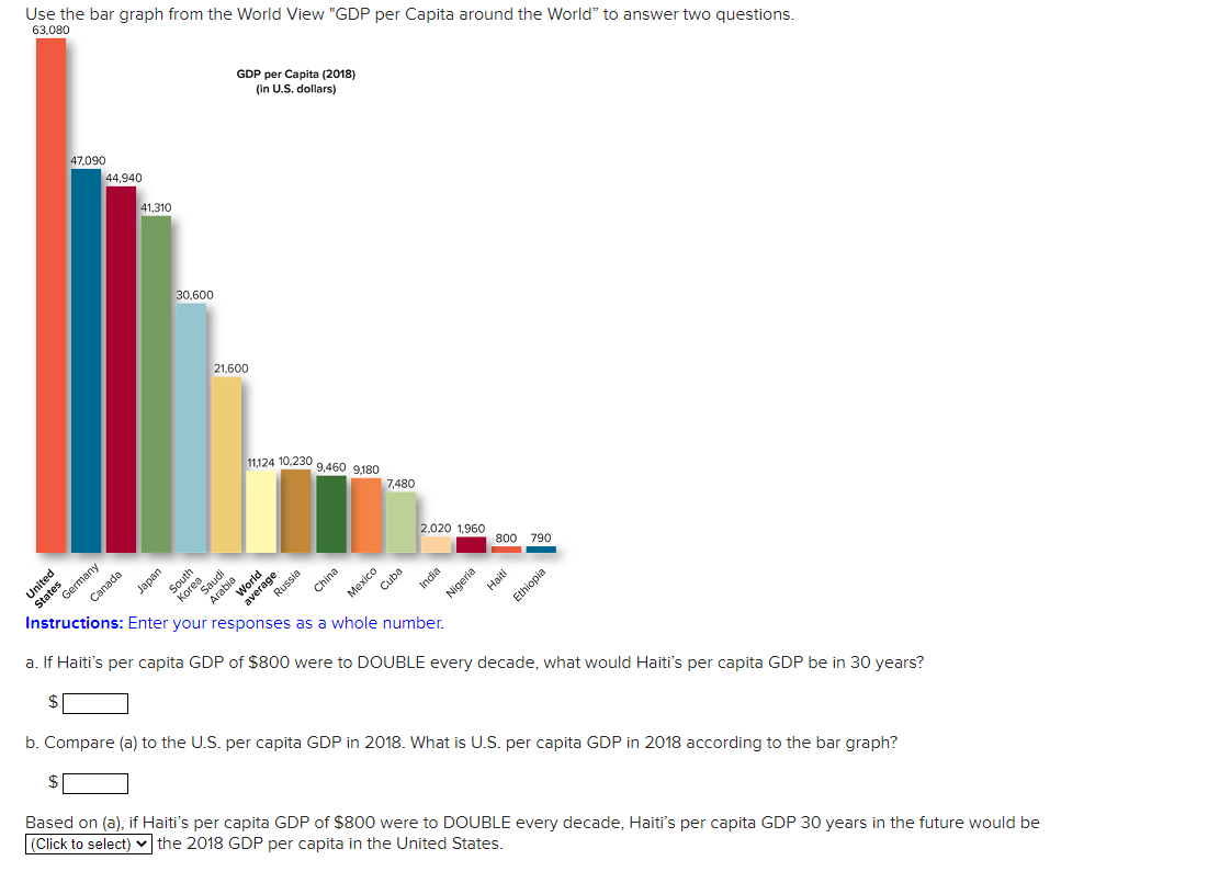 Solved Use the bar graph from the World View "GDP per capita | Chegg.com