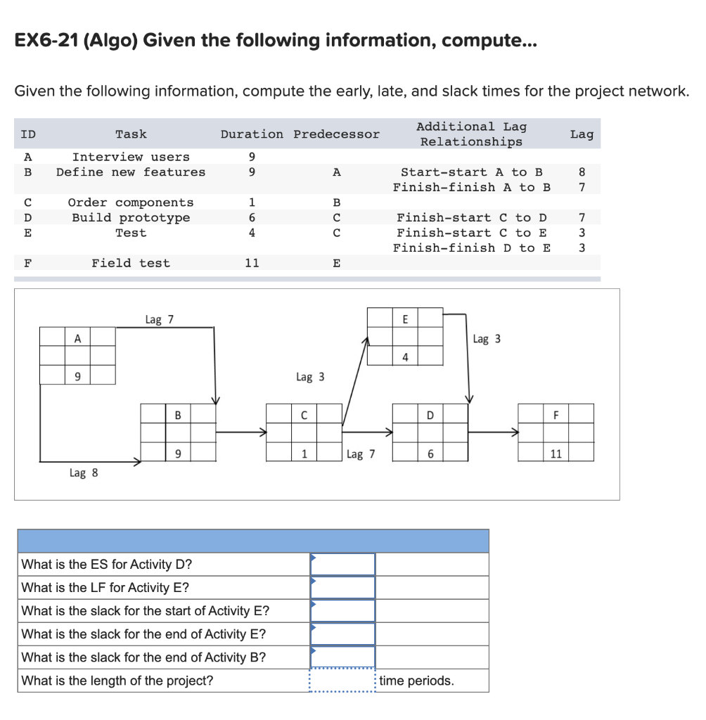 Solved EX6-21 (Algo) Given the following information, | Chegg.com