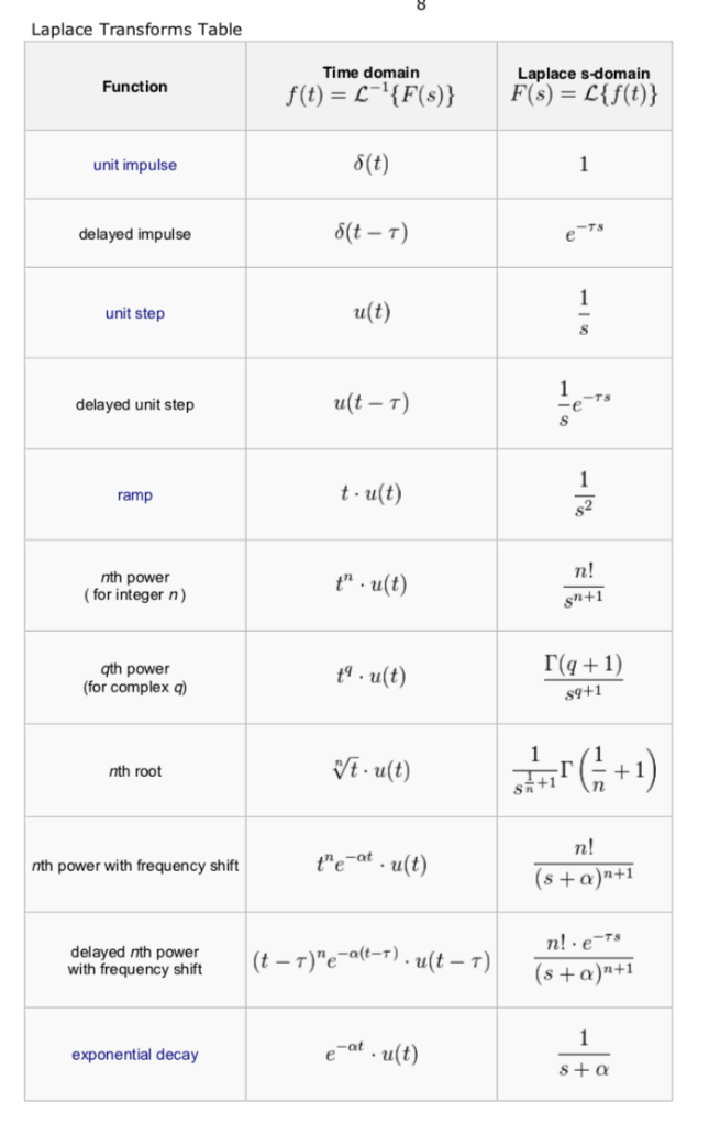 Solved Answer all parts of the question a) Explain the | Chegg.com