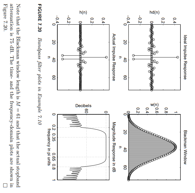 Solved Let us design the following digital bandpass filter. | Chegg.com