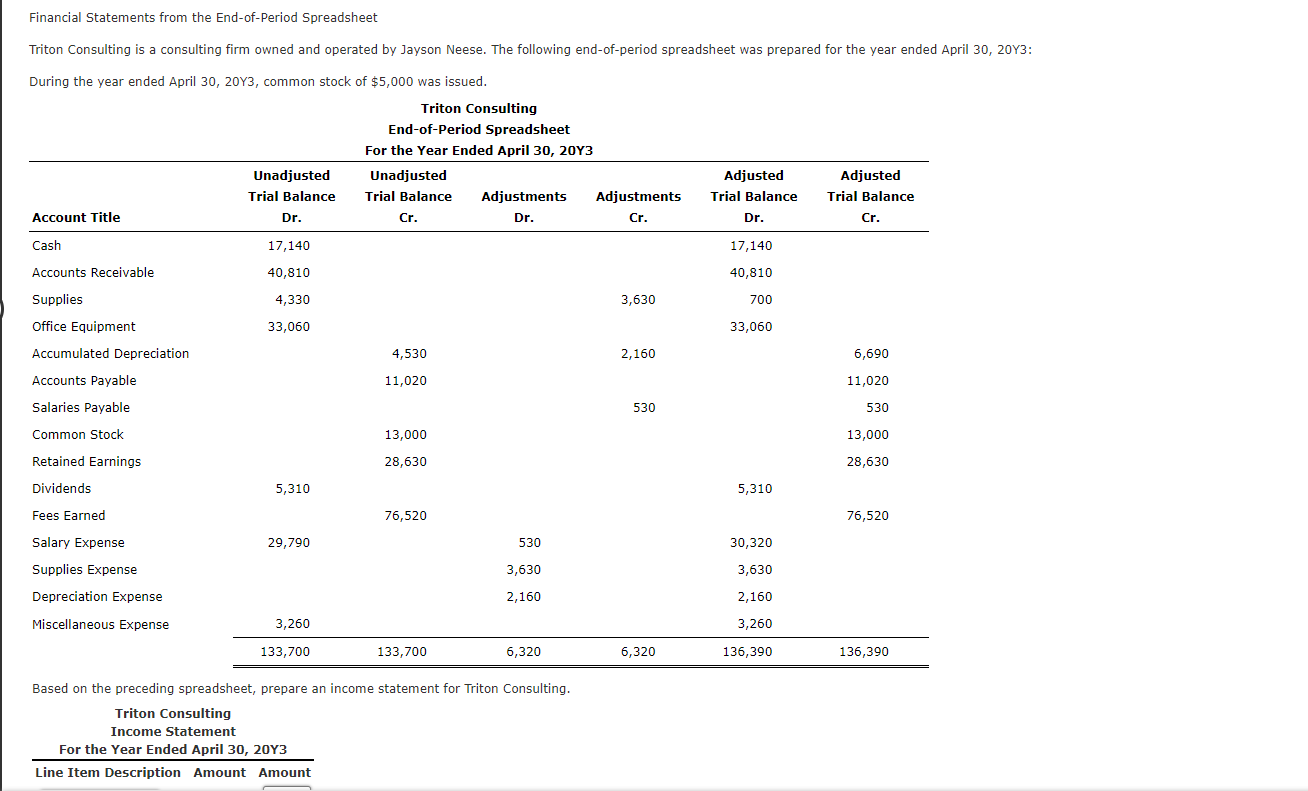 Solved Financial Statements from the End-of-Period | Chegg.com
