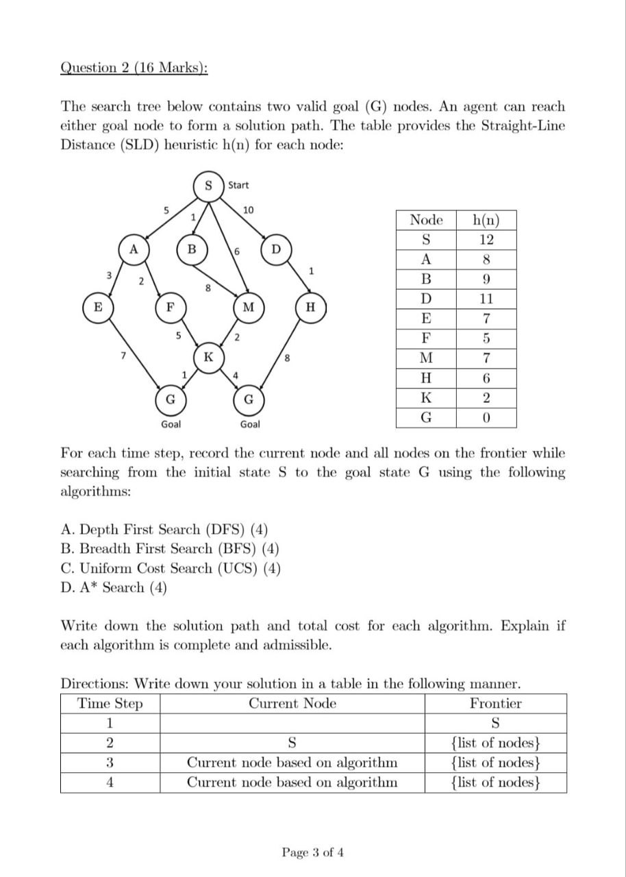 Solved Question 2 (16 ﻿Marks): The search tree below | Chegg.com