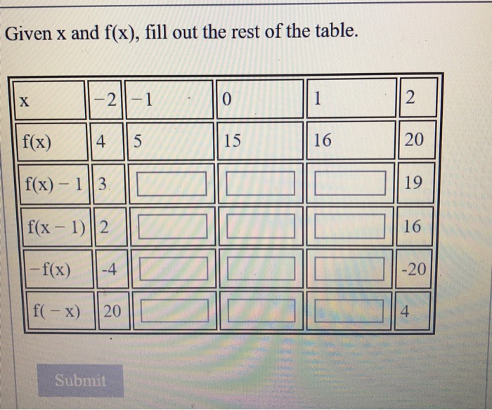 Solved Given x and f(x), fill out the rest of the table. 2-1 | Chegg.com