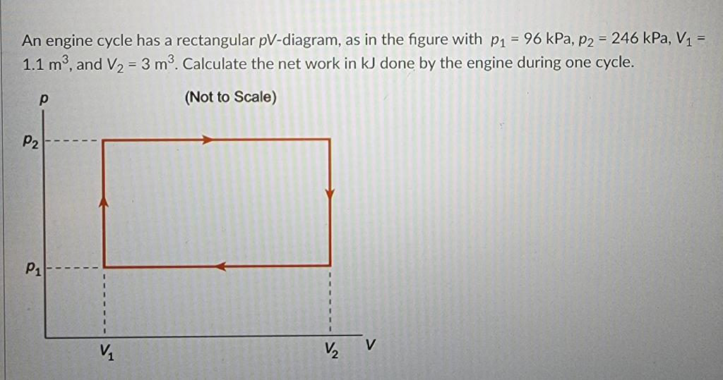 Solved An engine cycle has a rectangular PV-diagram, as in | Chegg.com