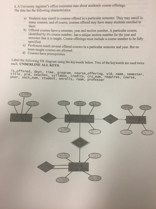 Solved A University registrar's office maintains data about | Chegg.com