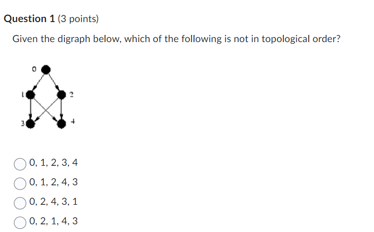 Solved Given the digraph below, which of the following is | Chegg.com