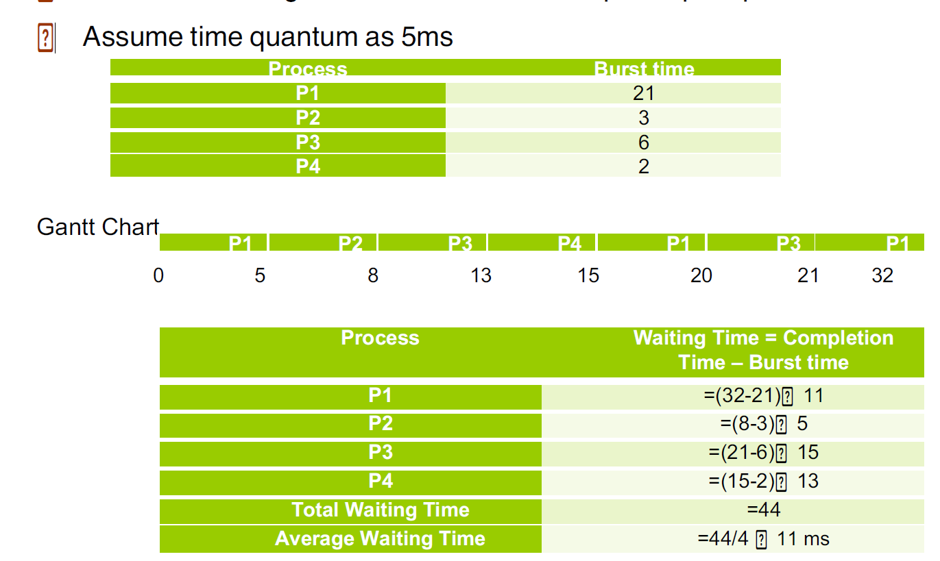 Solved please explain me this Round Robin (RR) ﻿algorithm | Chegg.com