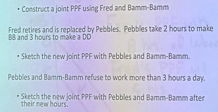 Solved Construct a joint PPF using Fred and Bamm-BammFred | Chegg.com