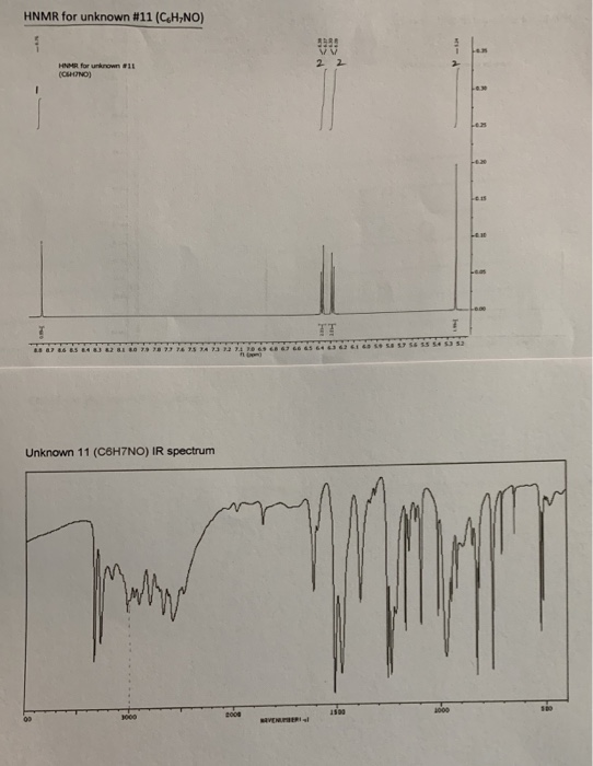 Solved Find the structure of unknown (C6H7NO) from the given | Chegg.com