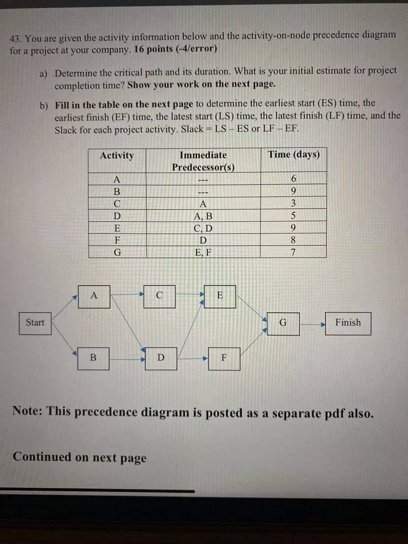 Solved 43. You are given the activity information below and | Chegg.com