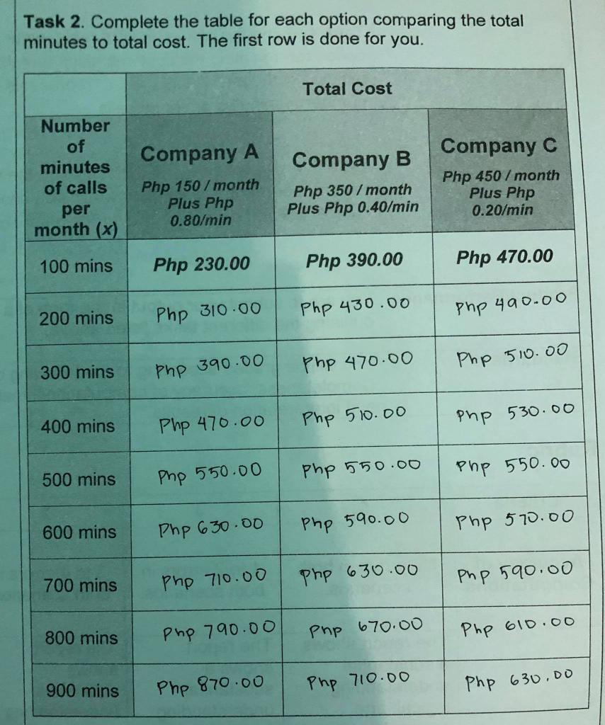 Solved Your family wanted to get your telephone line. You | Chegg.com