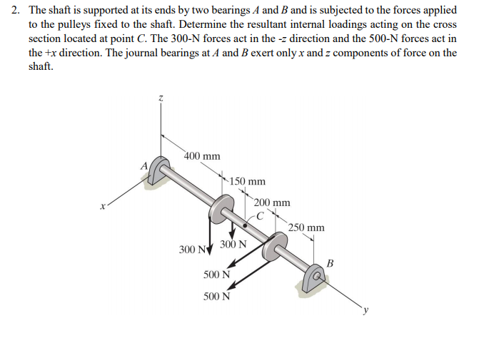 Solved 2. The shaft is supported at its ends by two bearings | Chegg.com