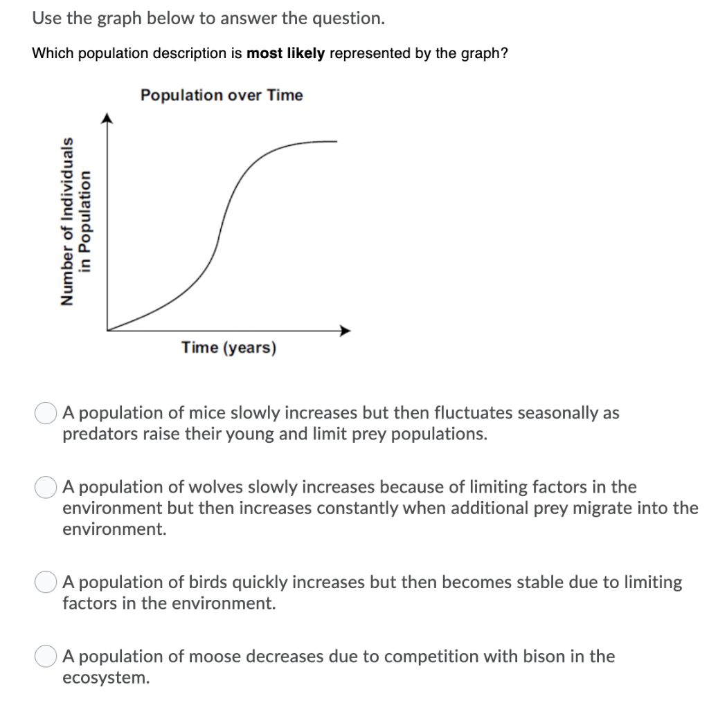 Solved Use the graph below to answer the question. Which | Chegg.com
