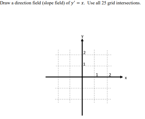 Draw a direction field (slope field) of y′=x. Use all | Chegg.com