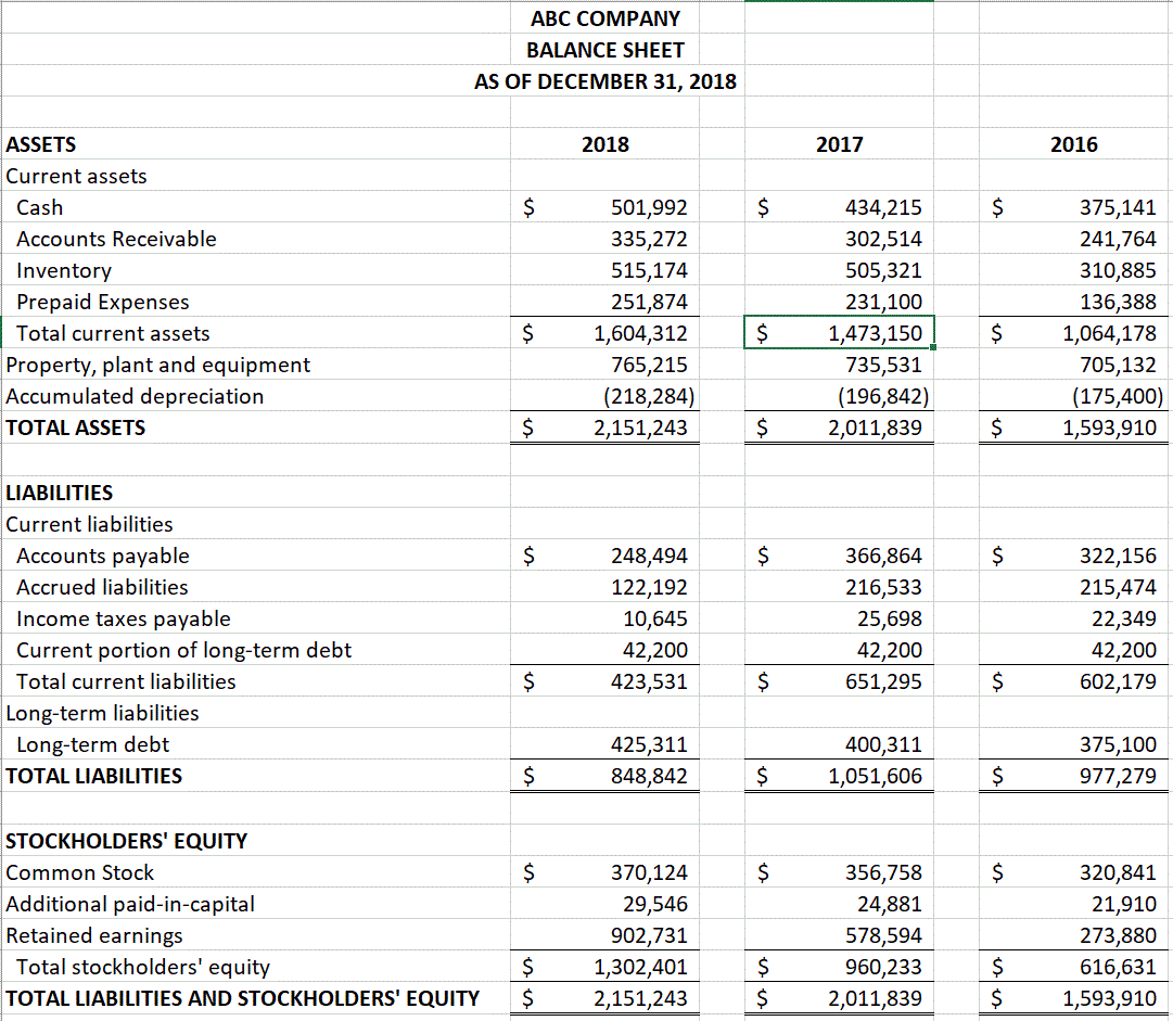 Solved ABC COMPANY BALANCE SHEET AS OF DECEMBER 31, 2018 | Chegg.com
