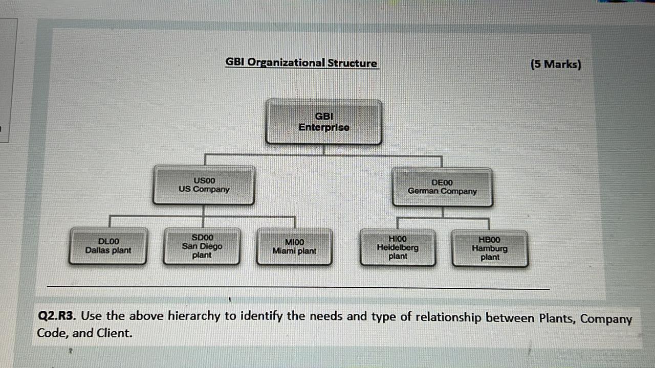 Solved GBI Organizational Structure (5 Marks) GBI Enterprise | Chegg.com
