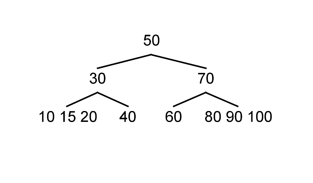 Solved Perform the following operations on the 2-3-4 tree: | Chegg.com